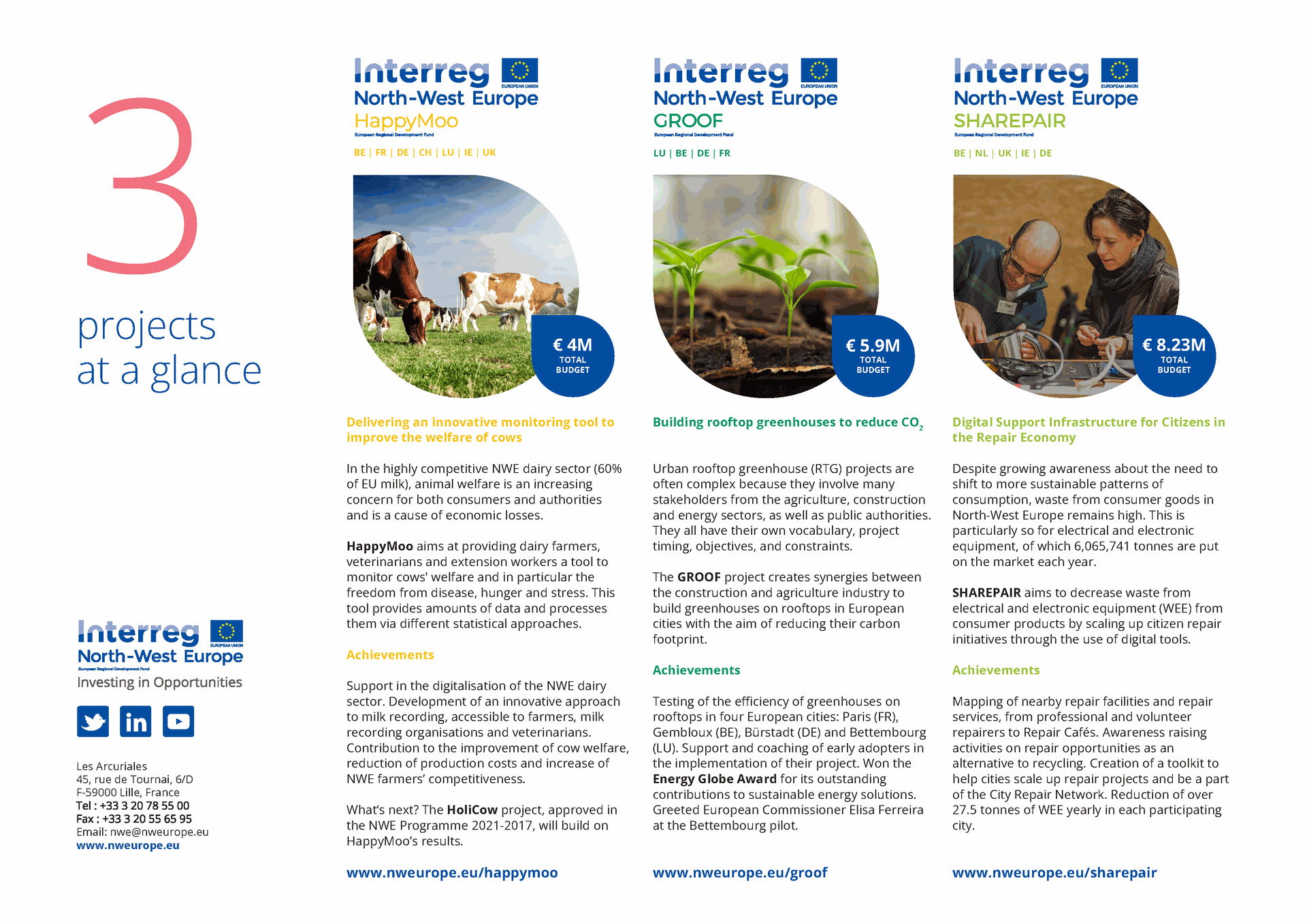 What is Interreg NWE? | Interreg NWE
